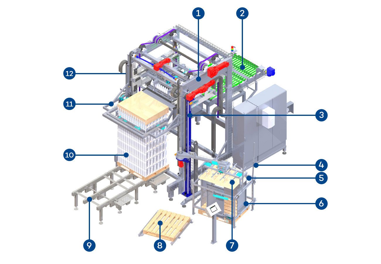 EOL Packaging Experts New glass sweep-off: UNIPAL 202